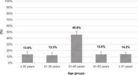 Knowledge Of The Fermentation Process Among The Participants Of The