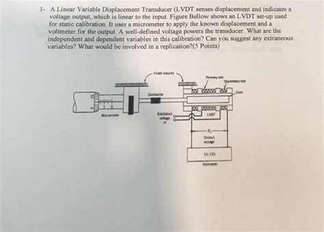 Solved A Linear Variable Displacement Transducer LVDT Chegg