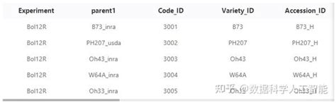 爱数科案例 基于lasso回归的玉米产量预测 知乎