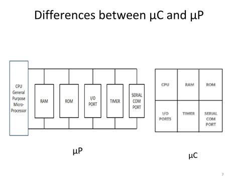 Unit 1 Introduction To Arduino Boardpptx