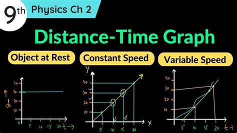 What Does The Slope Of Distance Time Graph Indicate Class 9 At Ralph