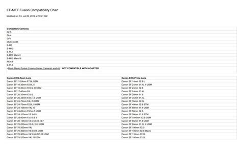 Auto Adapters Ef Mft Fusion Compatibility Chart