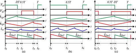 Key Waveform Of Two Phase Interleaved Couple Inductor Boost Converter Download Scientific