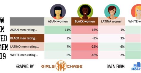 Do You Believe In Female Racial Hierarchy Girlsaskguys