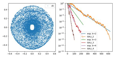 Chaos Distinction Dynamicalsystemsjl