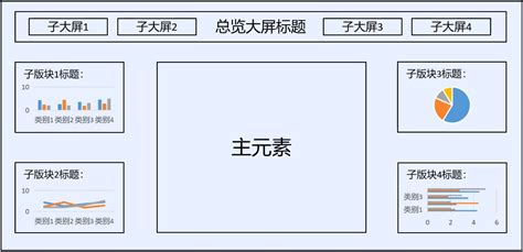 以山海鲸可视化为例带你了解数据可视化大屏制作流程大屏设计步骤 Csdn博客