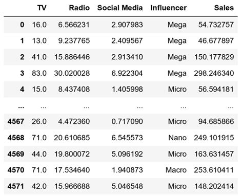Pythonを用いた統計量の算出方法について やっちゃんのデータサイエンス Pythonを用いた統計量の算出方法について やっちゃんのデータサイエンス