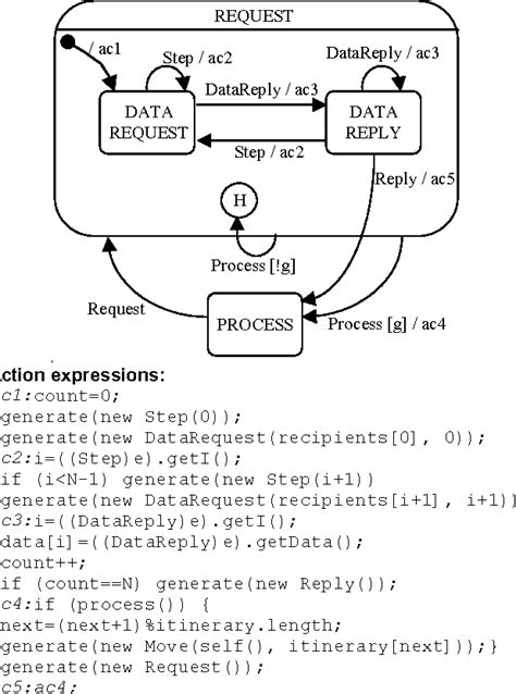 Figure 2 From A Framework For Design And Implementation Of Mobile
