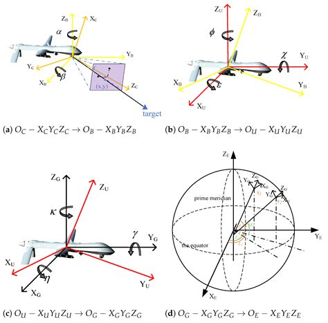 Drones Free Full Text Dual Uav Collaborative High Precision Passive