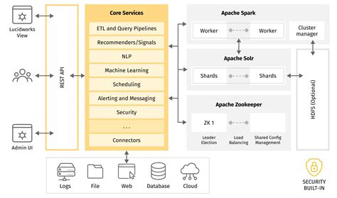 Semantic Query Parsing On Lucidworks Fusion