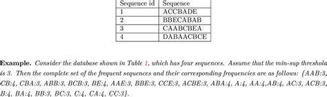An Example Sequence Database Download Table