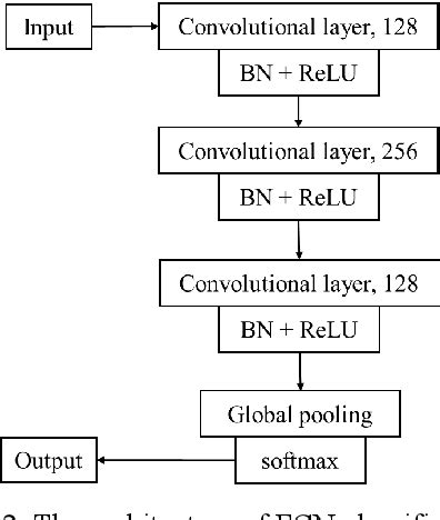 Figure 1 From Integrated Sensor Based Interface For Human Robot Collaboration In Construction