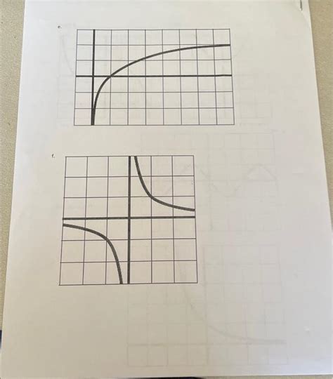 Sketching Derivative Graphs Worksheet With Answers