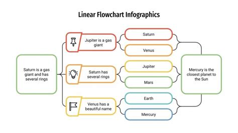 Linear Flowchart Infographics For Google Slides And PowerPoint