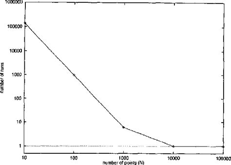 figure 2 from morphological techniques in the iterative closest point algorithm semantic scholar