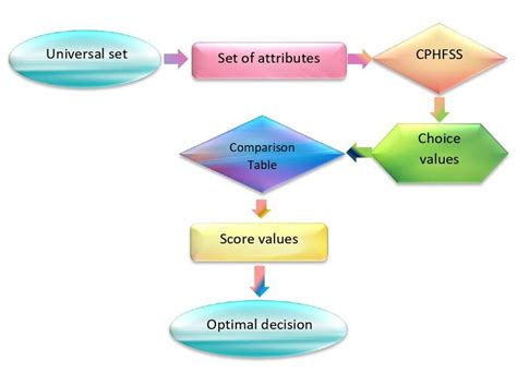 Flow Chart Of Algorithm 1 Download Scientific Diagram