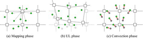Figure 3 From Development Of An Implicit Material Point Method For