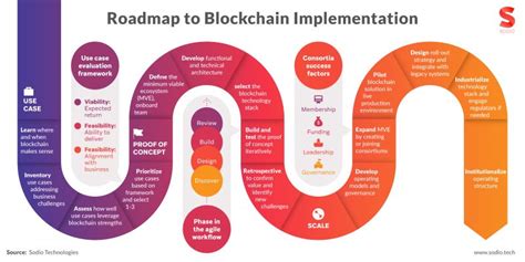 Agata Ruszkiewicz On Linkedin Rainbow Blockchain Implementation