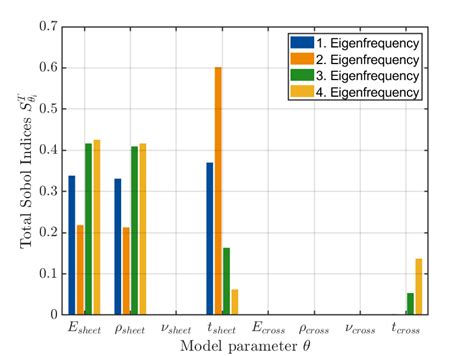 Xu Wei Improving The Model Based Prediction Of Vibroacoustic Vehicle