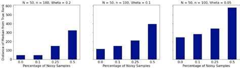 Figure 5 From Unsupervised Model Selection For Time Series Anomaly Detection Semantic Scholar