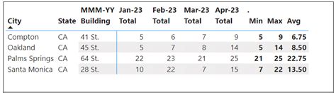 Develop Matrix With Colum On Right Microsoft Fabric Community