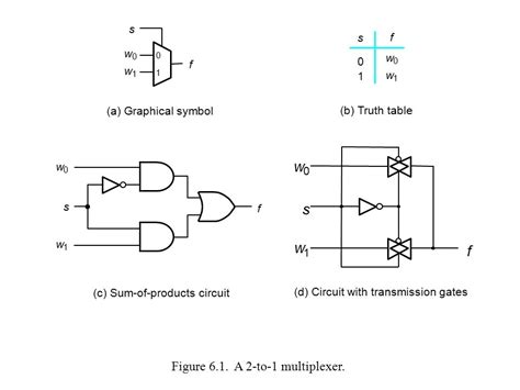 Alex9ufo 聰明人求知心切 2 1 Multiplexer 多工器 Gate Level