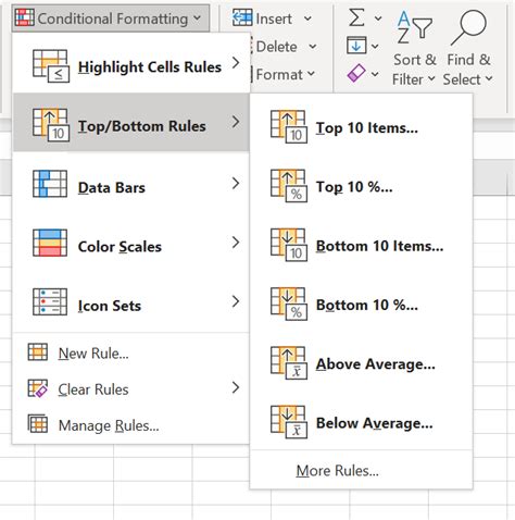 Master Excel Conditional Formatting