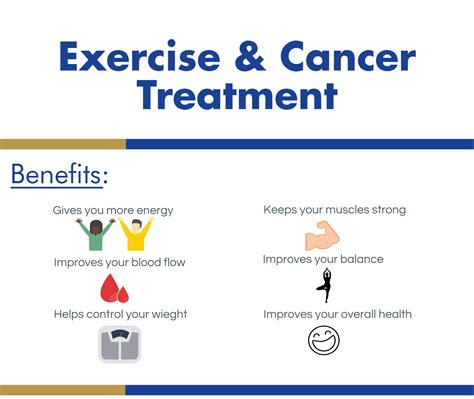 Cancer Prevention Comprehensive Cancer Centers
