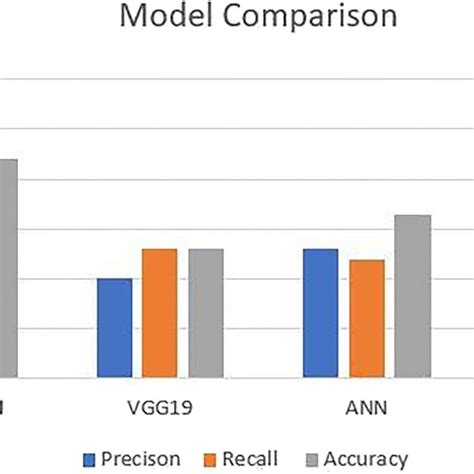 A Activation Function Accuracy B Activation Function Loss