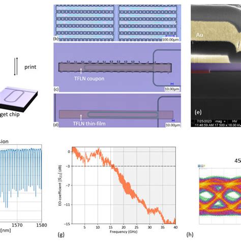 Pdf Heterogeneous Integration Of Thin Film Lithium Niobate And