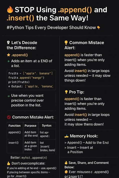 🔥 Stop Using Append And Insert The Same Way Puneet Kushwaha