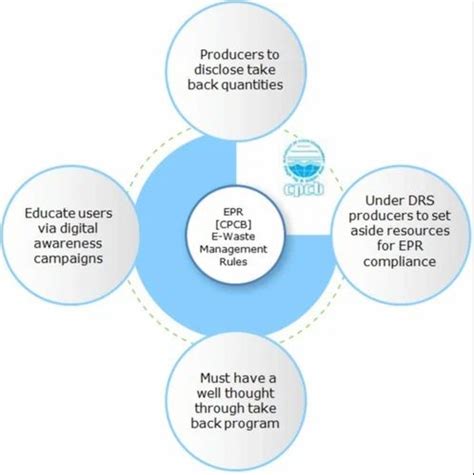 EPR Guidelines At Best Price In Bengaluru By Rapidue Technologies Private Limited ID