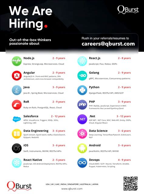 Sree Nath On Linkedin Qburst Hiringnow Technologyjobs