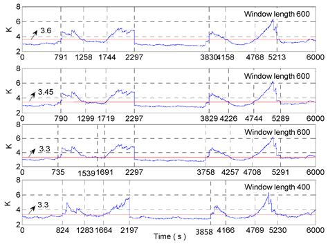 Micromachines Free Full Text Random Error Analysis Of Mems