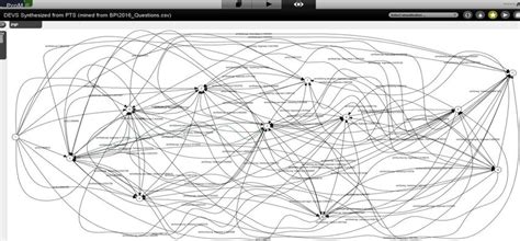 fuzzy devs atomic model mined from question csv download