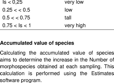 Benchmark Values Of Species Similarity Index Barbour Et Al 1987
