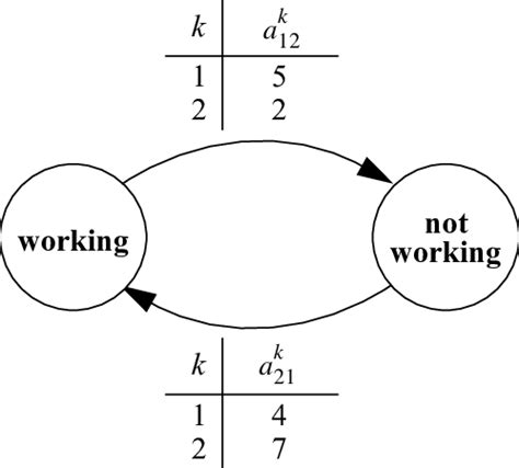 6 A Markov Decision Process Download Scientific Diagram