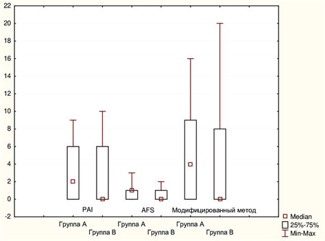 Evaluation Of Pelvic Adhesions At The Time Of Surgery Download Scientific Diagram