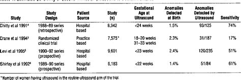 Table From ACOG Practice Patterns Routine Ultrasound In Low Risk Pregnancy Number August