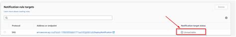 Notification Rule Aws