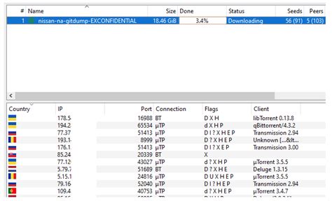 Malicious Actors Show Little Interest In Automotive Source Code Leak