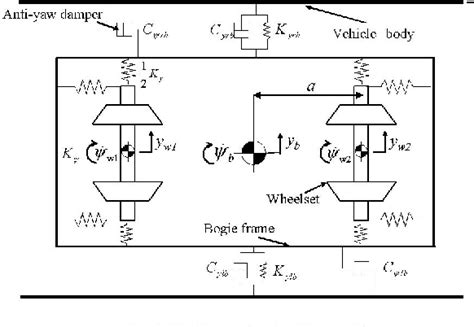 Figure 1 From Fault Detection Of Railway Vehicles Using Multiple Model