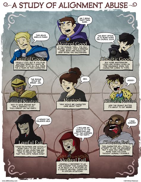 Dnd Alignment Chart Memes