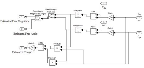 Simulink Model Of Flux And Torque Estimators Download Scientific Diagram