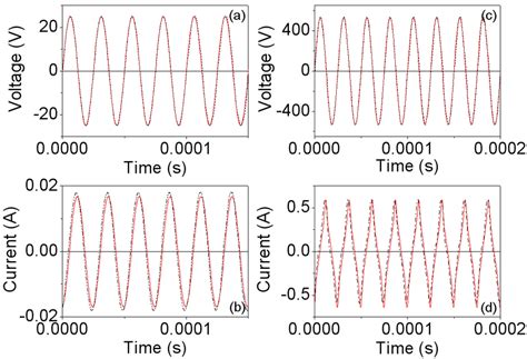 Experimental • • And 2d Simulated Waveforms At 40 Khz Ab V
