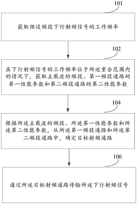 A Method Device And Electronic Equipment For Transmitting Signals Eureka Patsnap