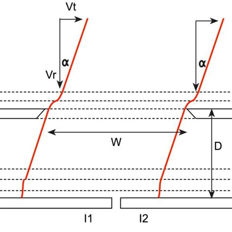 Schematic Cross Sections Showing Grid Configurations For The Retarding