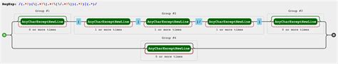 Regex Split String Into Bbcode Sections Php Stack Overflow