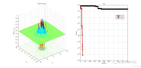 【优化求解】基于非线性惯性权重的海鸥优化算法isoa求解单目标优化问题附matlab代码matlab仿真博客的技术博客51cto博客