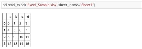 【python】pandasのdataの読み込み・書き込み Csv Excel Html Sql